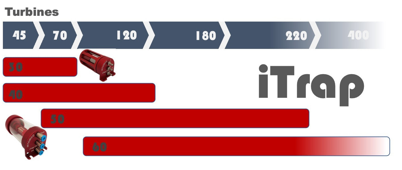 Intairco Itrap Chart for Engine Output
